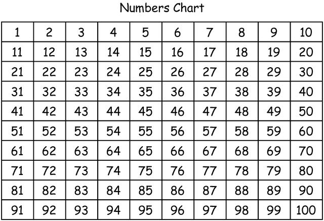 一到100有几个8截图