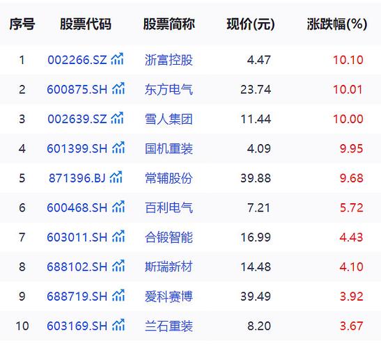 3元以下的优质龙头股票图标