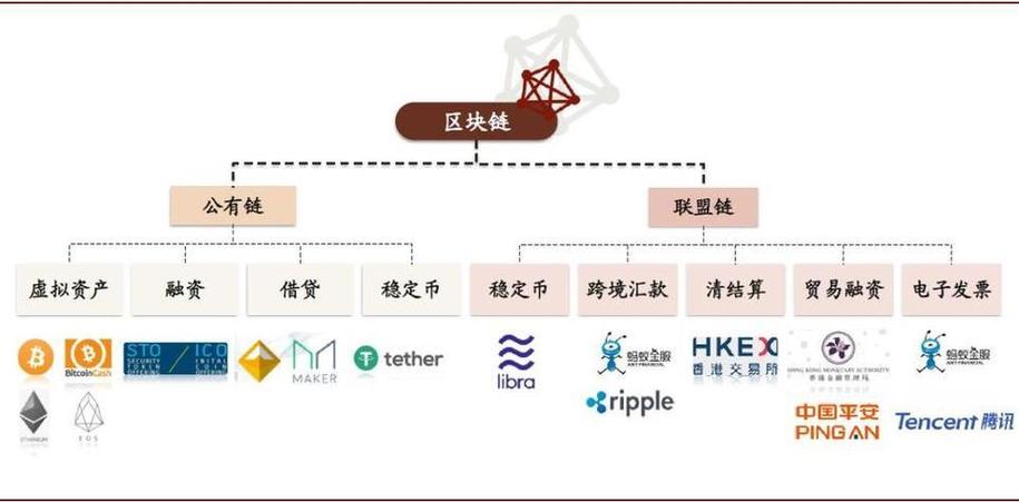 国家支持区块链的原因截图
