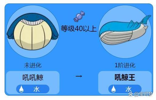 口袋妖怪吼吼鲸几级进化图标