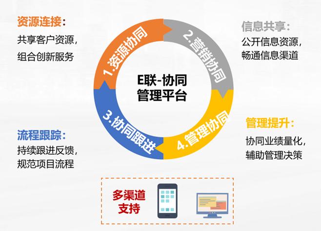 E联平台截图