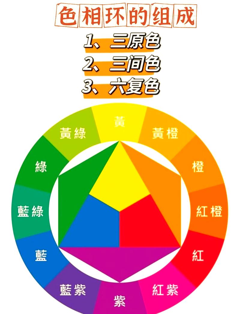 如何关闭颜色反转功能图标