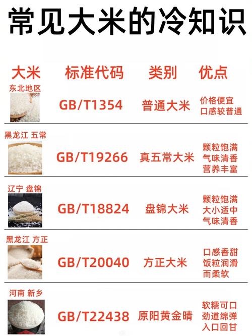五常大米的特点图标