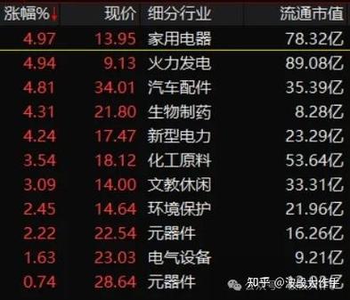今日智选股