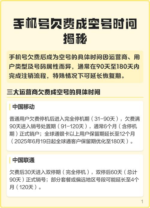 电话号码欠费多久会变成空号图标