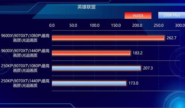 英雄联盟延迟和fps怎么显示图标
