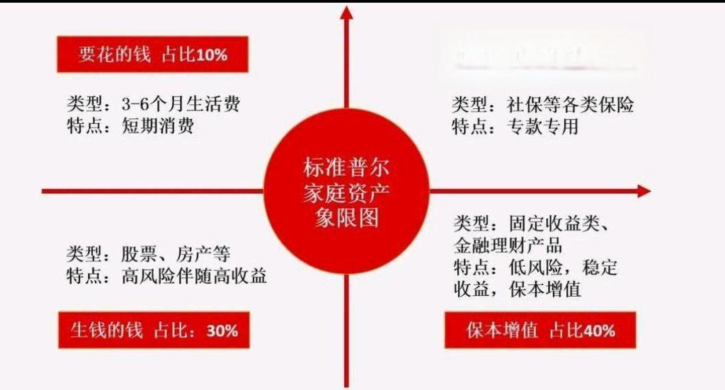 小白理财截图