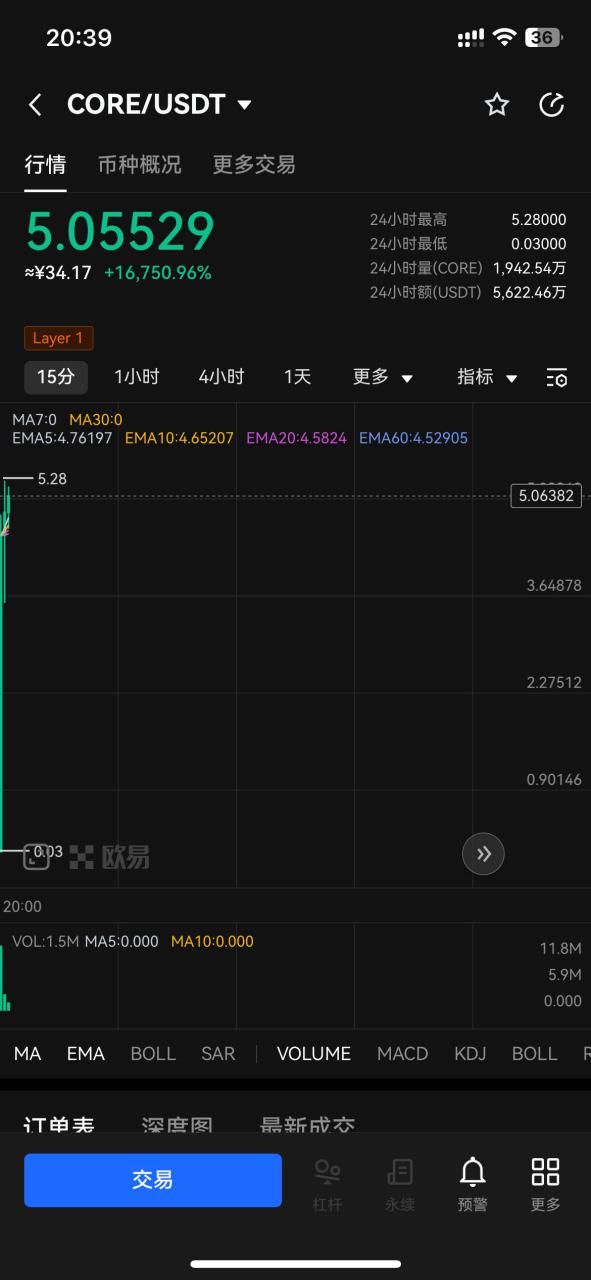 中本聪币core最新消息价格图标