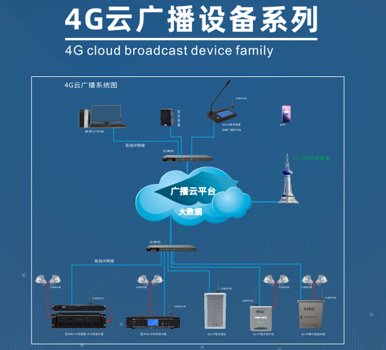 4g上传云端方案图标
