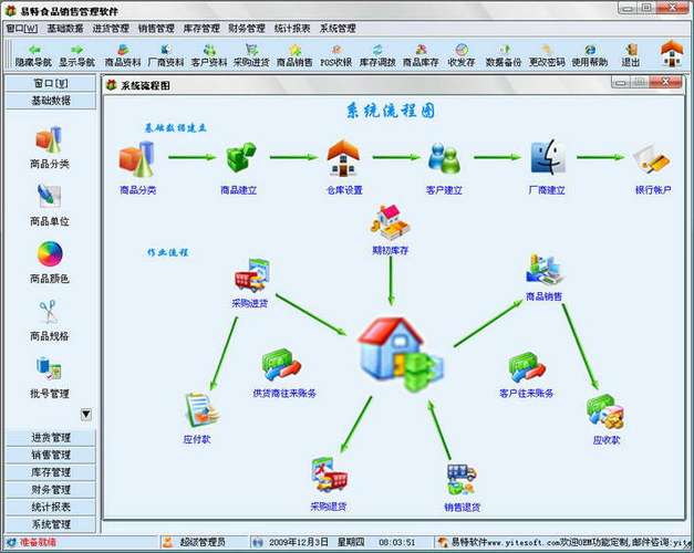 易特进销存破解