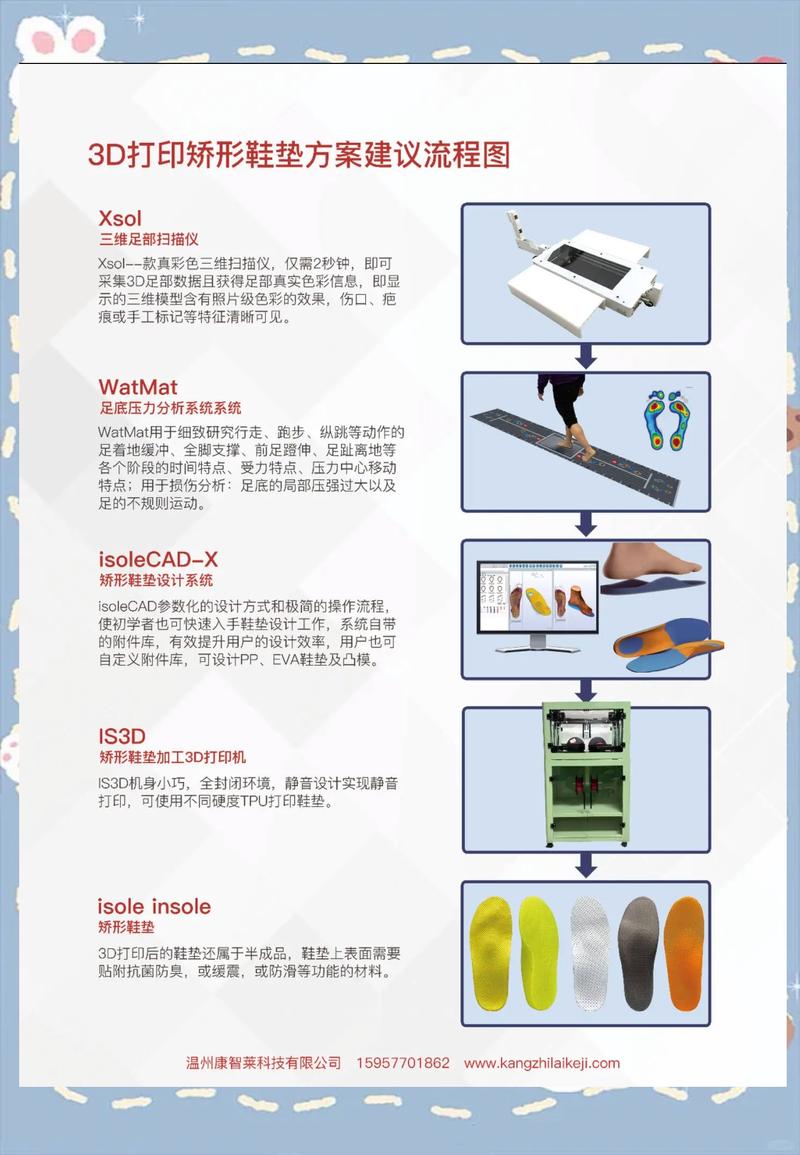 3d打印的四个步骤图标