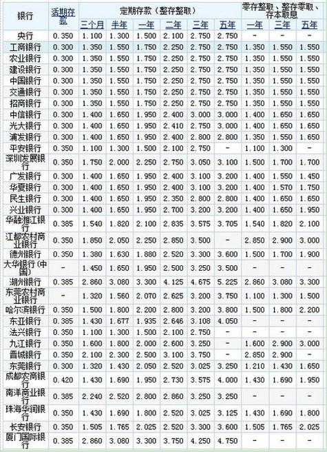 银行定期存款利率2019缩略图