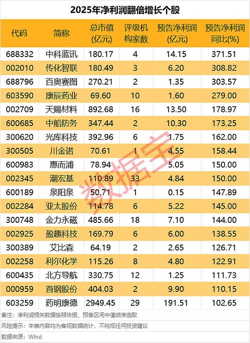 拓维信息2025年年报图标
