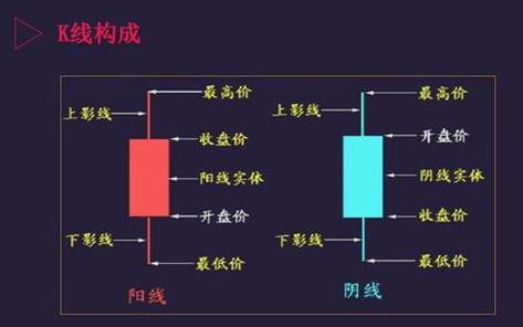 k线图中的红绿柱是什么意思图标