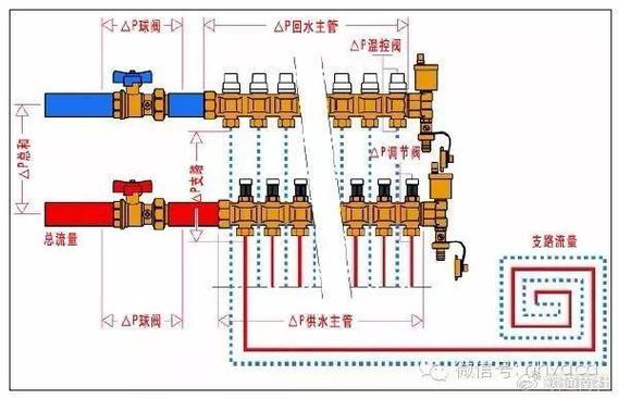 地暖分水器安装图截图