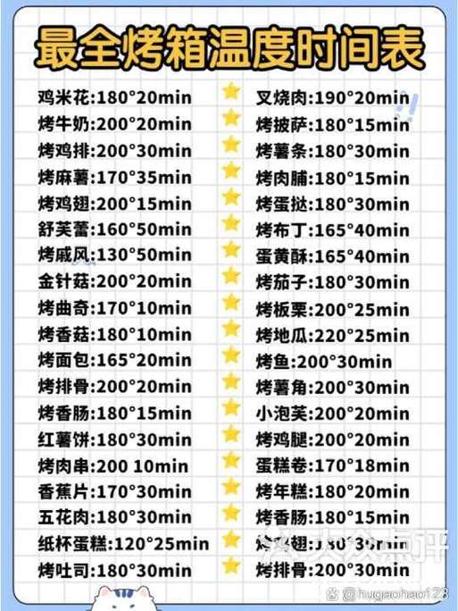 烤箱400w是多少温度图标