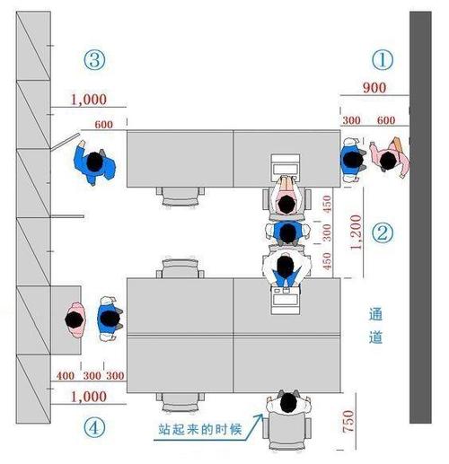 办公室常见区域尺寸参考图标