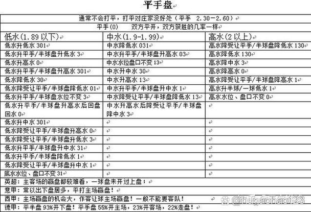 足球亚盘即时盘囗