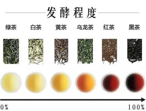 白茶适合什么人群喝图标