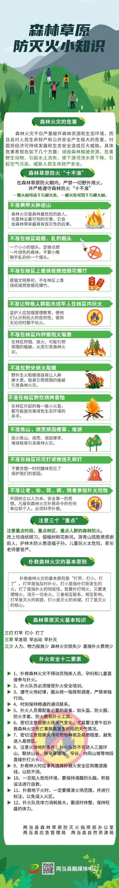 森林草原防火知识图标