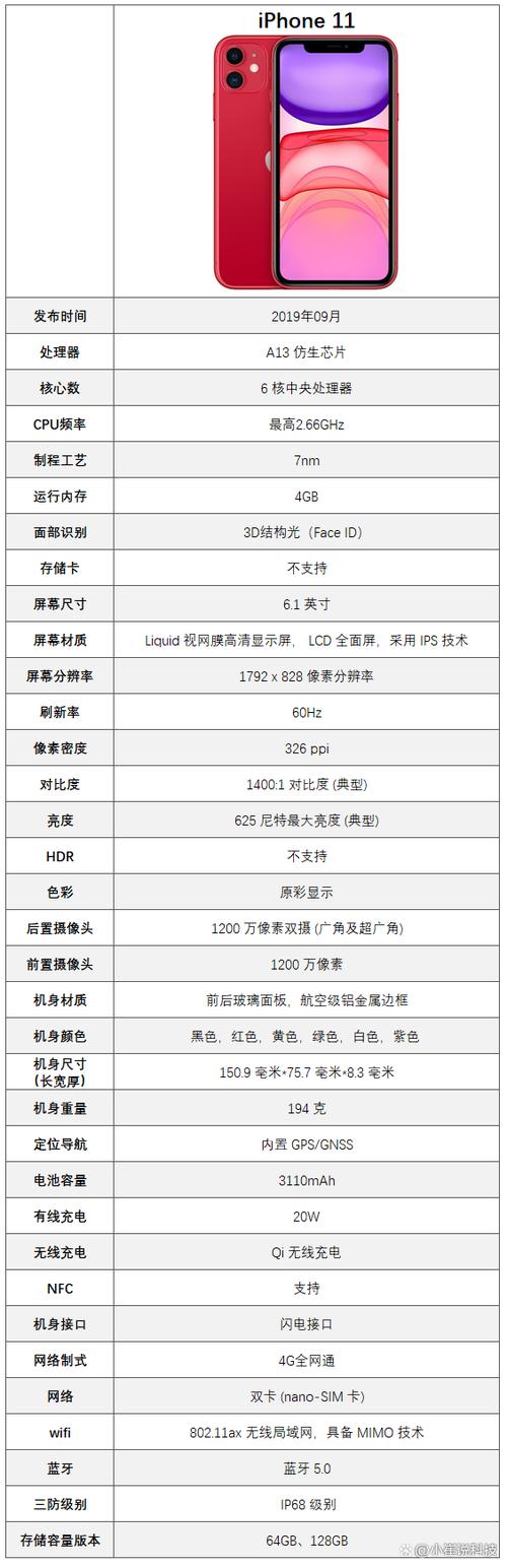 iPhone11屏幕长宽图标