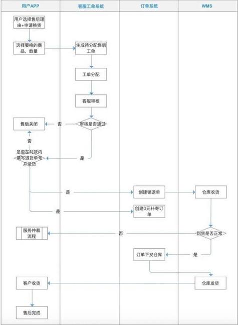 网购退货退款的详细步骤图标
