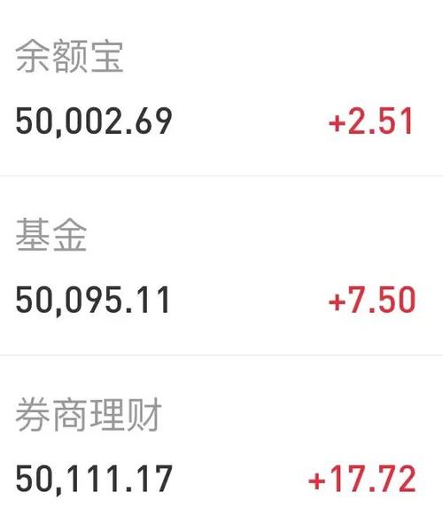 如何查询支付宝年度总账单图标