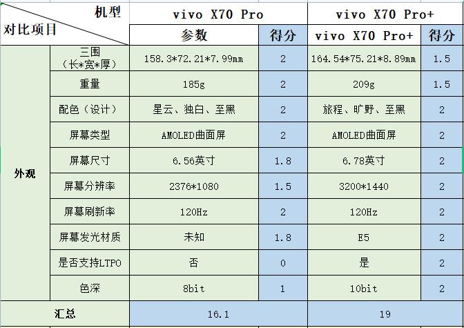 vivo70pro配置参数详情图标