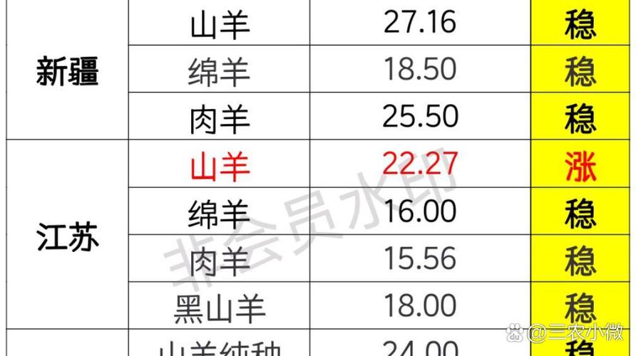 一头活羊多少钱一只图标