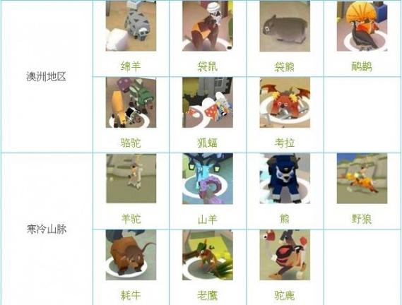 疯狂动物园5个传奇动物兑换码图标