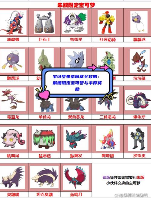 宝可梦朱紫刷钱的方法图标