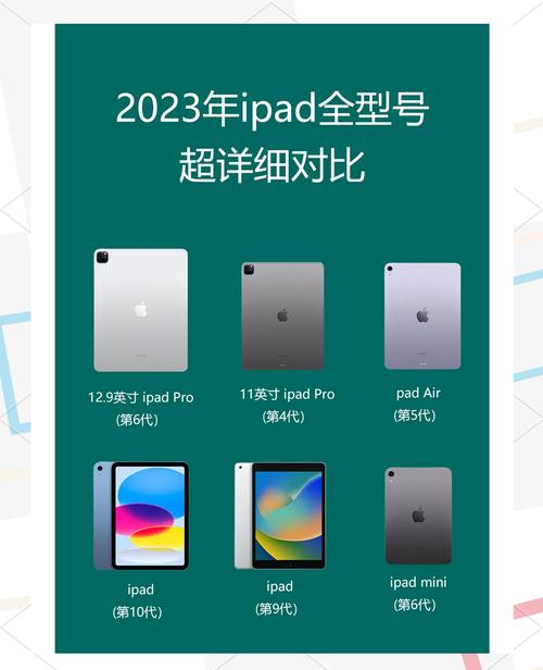 ipad有哪些款图标