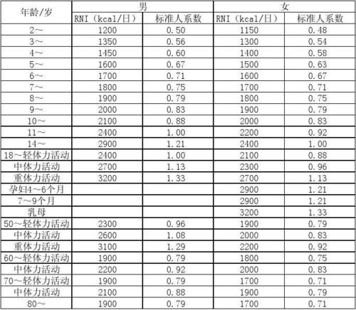 能量需要量图标