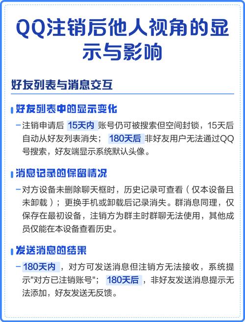 注销腾讯账号会有什么后果图标