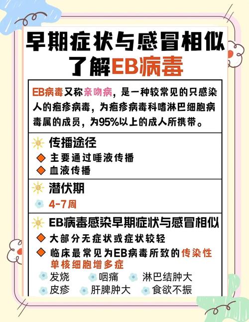 对治疗EB病毒感染图标