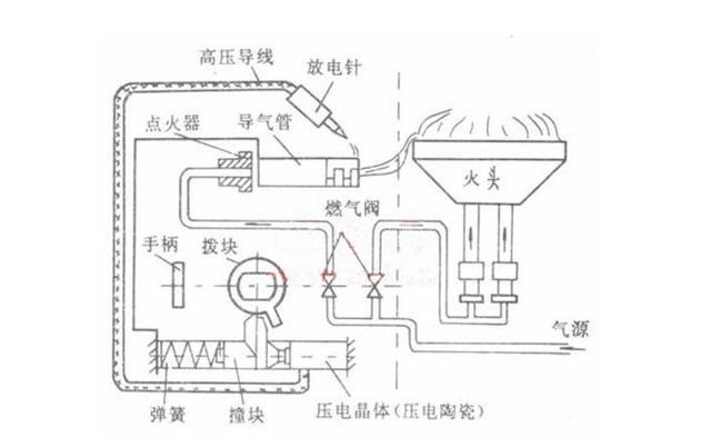 煤气灶点火什么原理图标
