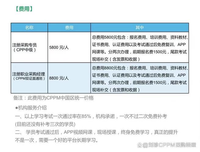 cppm考一次多少钱截图