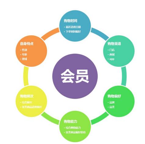 会员系统图标