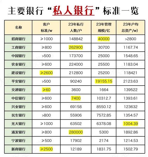 私人银行部工作怎么样截图