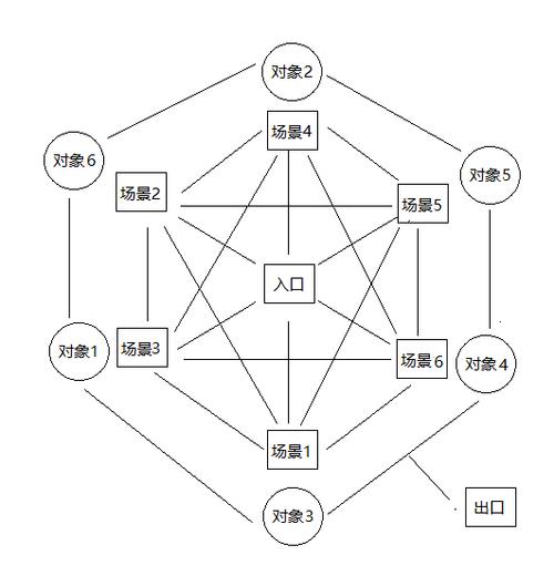 沙盒理论