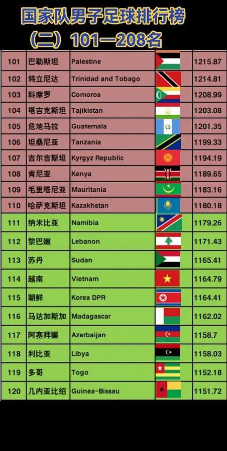 足球排名前十名图标