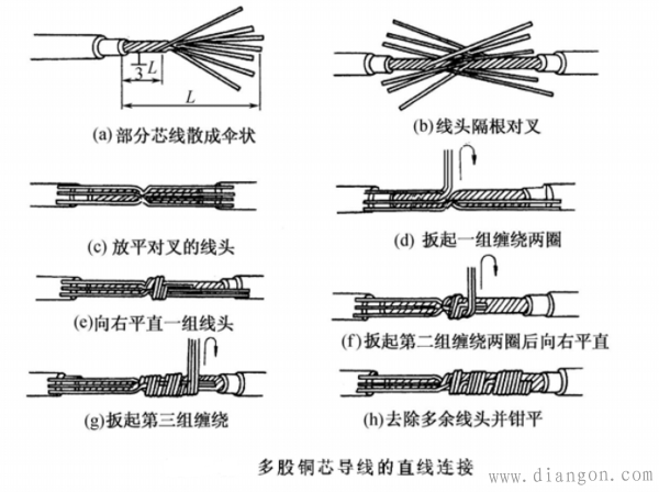多股电线接法图解视频图标