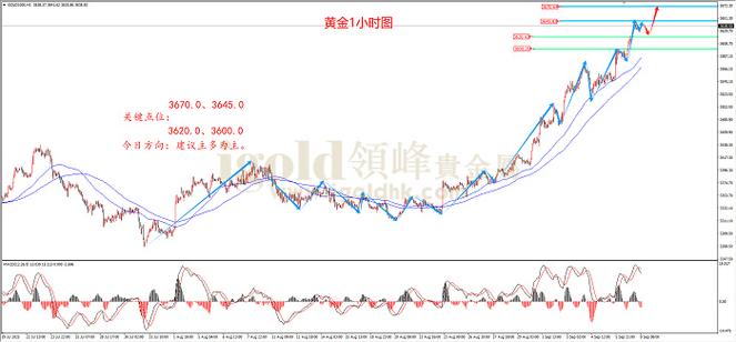 易方达黄金走势图图标