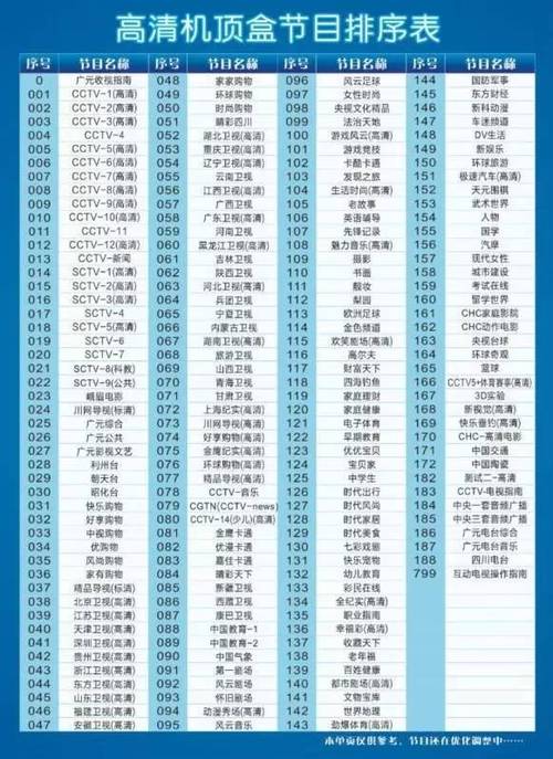 第二个机顶盒收费标准图标