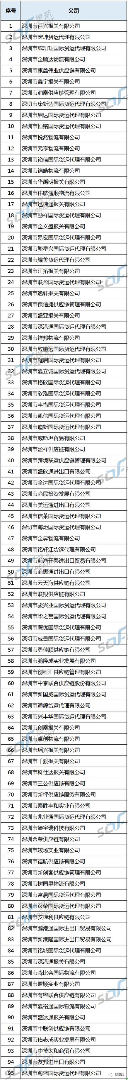 深圳货代公司排名榜图标