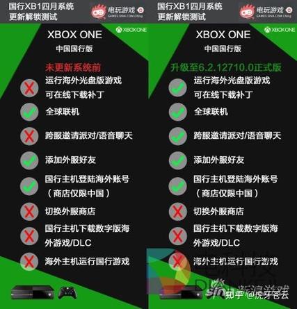 xboxone解锁后有什么影响图标