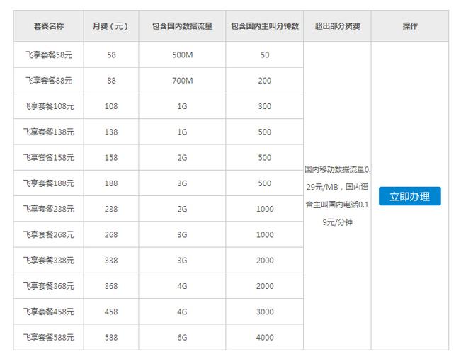 移动4g飞享套餐介绍图标
