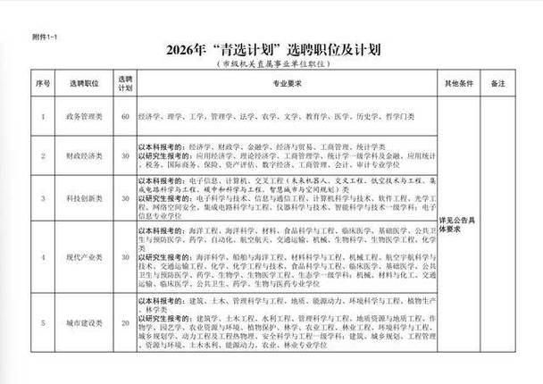 青选计划第一批转公务员