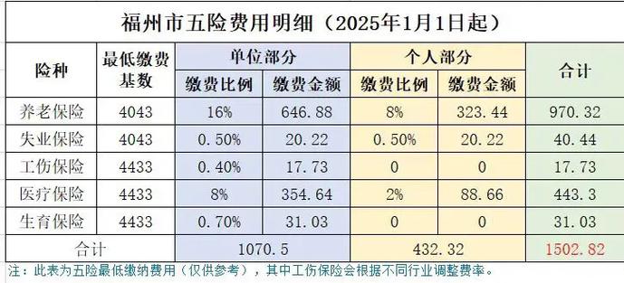 个人医保缴费多少钱一个月图标
