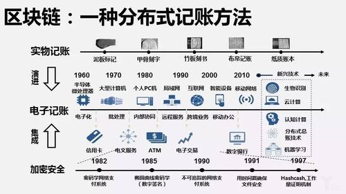 区块链中其他人为什么会记账截图